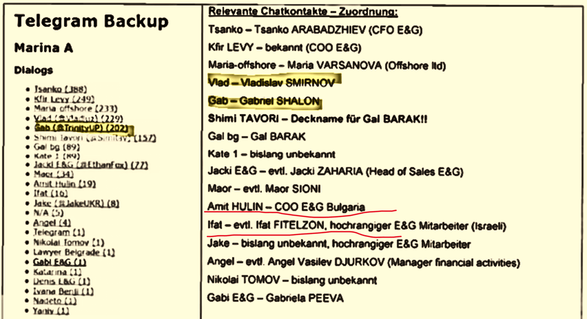 Bloomberg: Cybercrime Mastermind Gery Shalon Free And Back in Israel Since 2021! | FinTelegram News