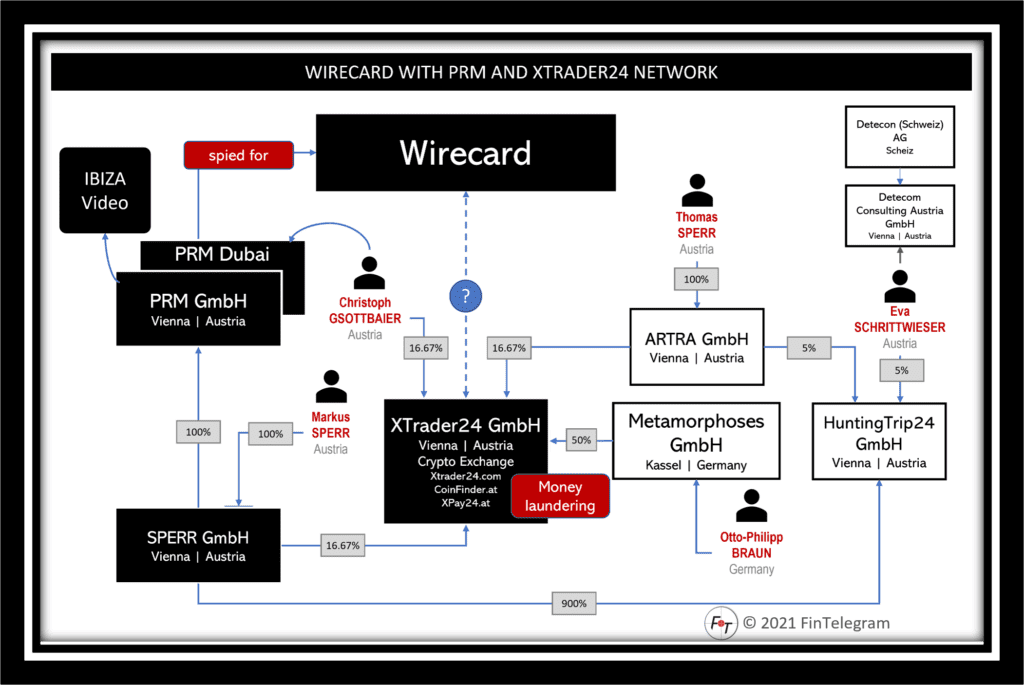 The 1$M Bounty: Austrian Private Eyes Wanted By Wirecard Hunter Fraser ...
