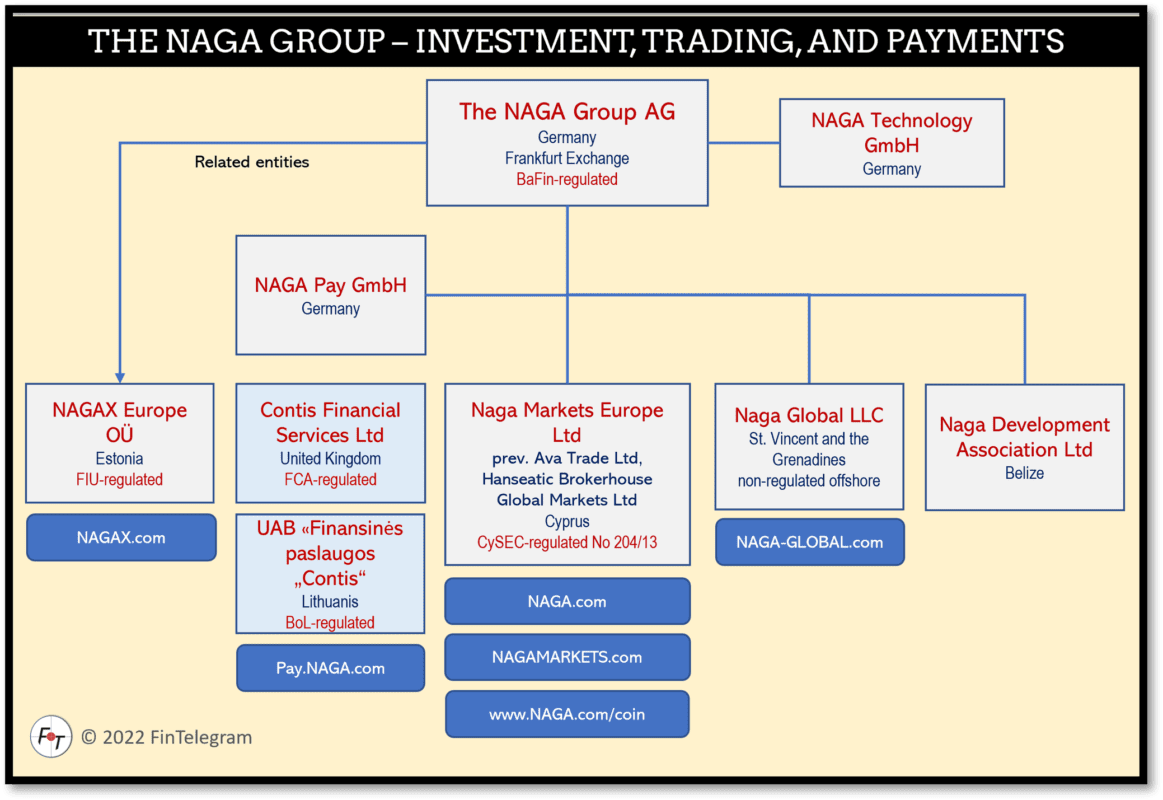 NAGA Completes Reverse Takeover by Key Way Group! | FinTelegram News