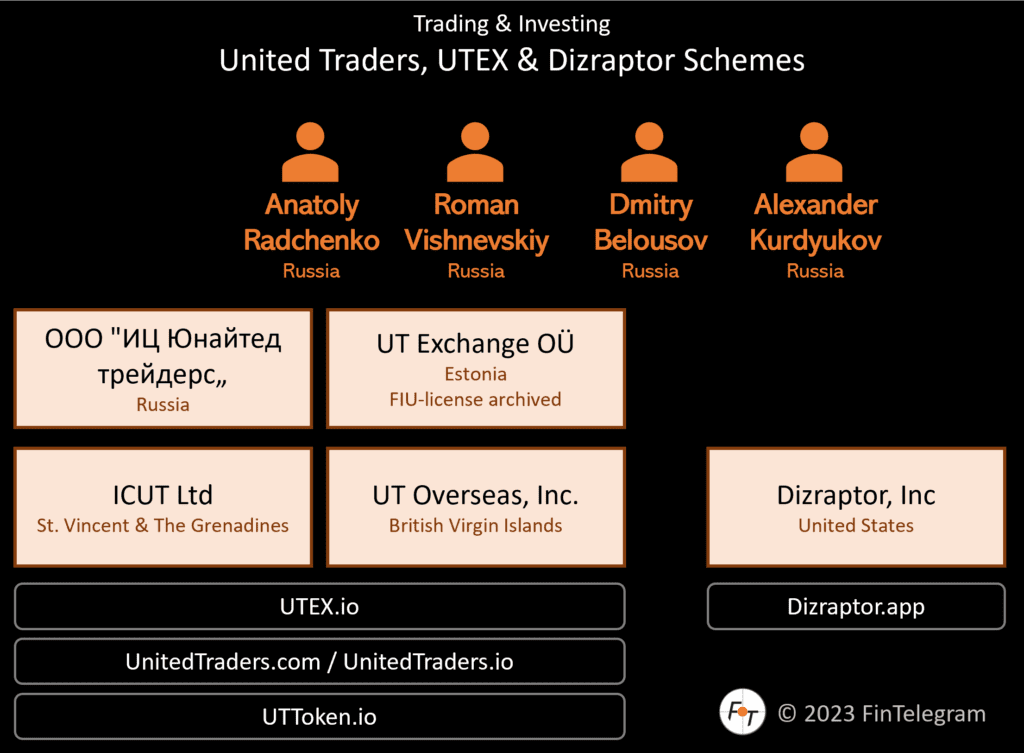 Compliance Check: Introducing Pre-Ipo Investment Scheme Dizraptor! | FinTelegram News