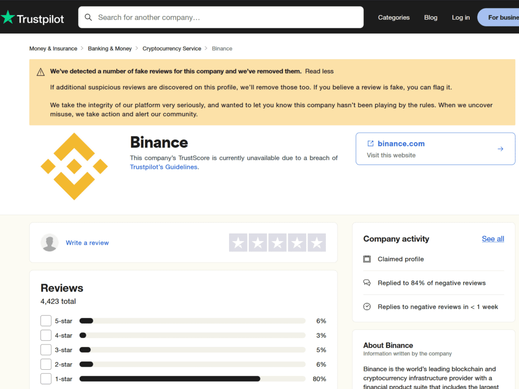 #BinanceWatchdog: Binance's 200M User Milestone Despite Persistent ...