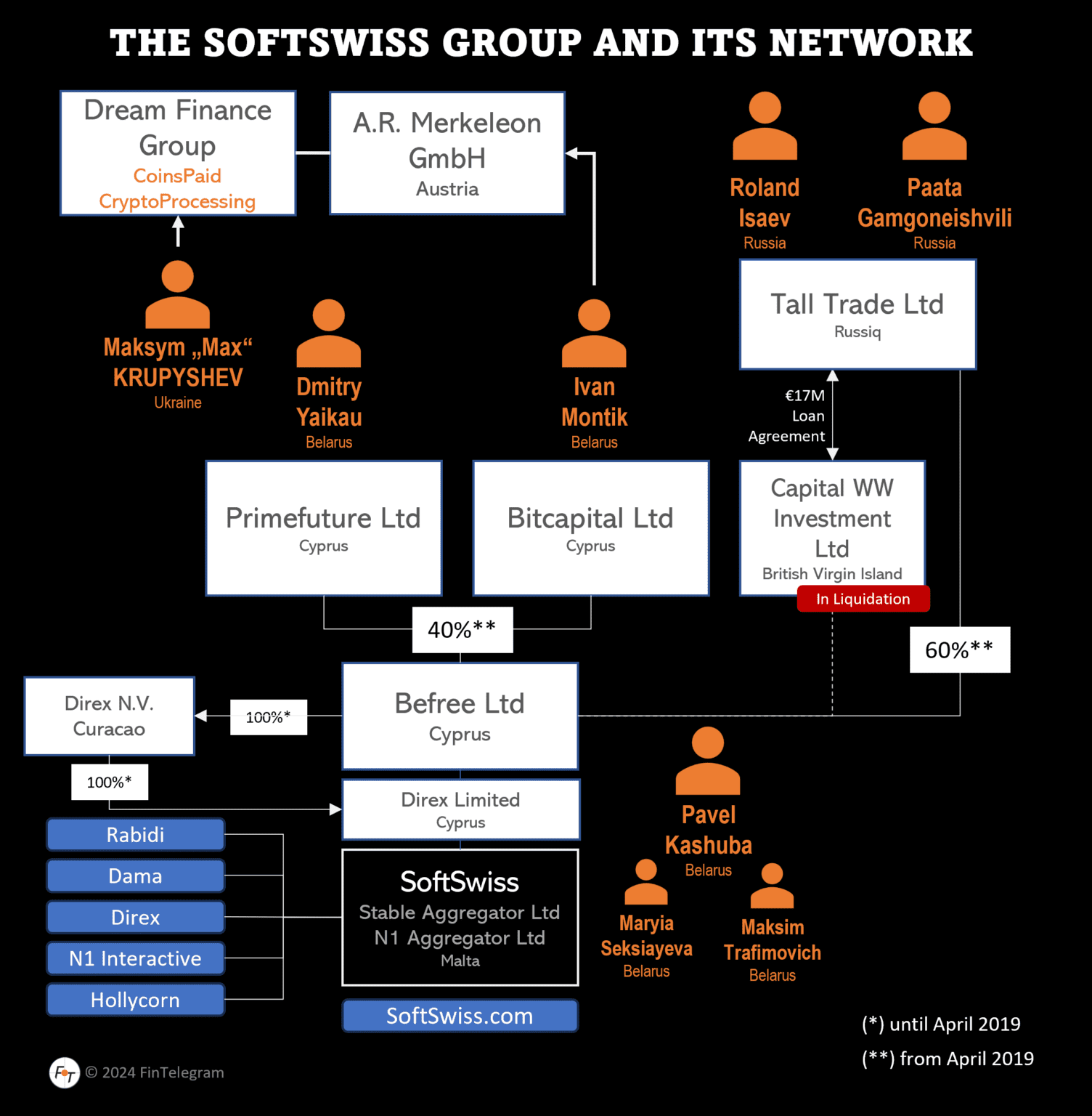 Curaçao Gambling Scandal Explodes: Minister and Maltese Insiders Face ...