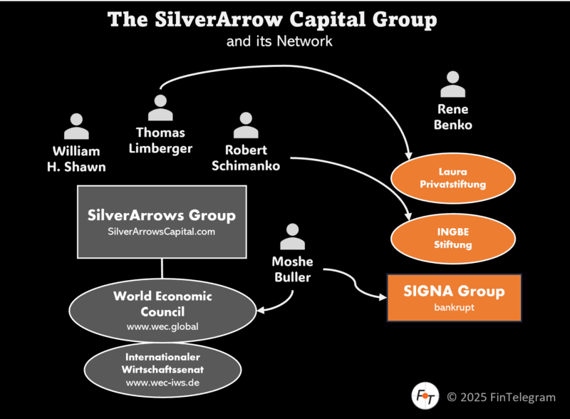FinTelegram Financial Intelligence | FinTelegram News